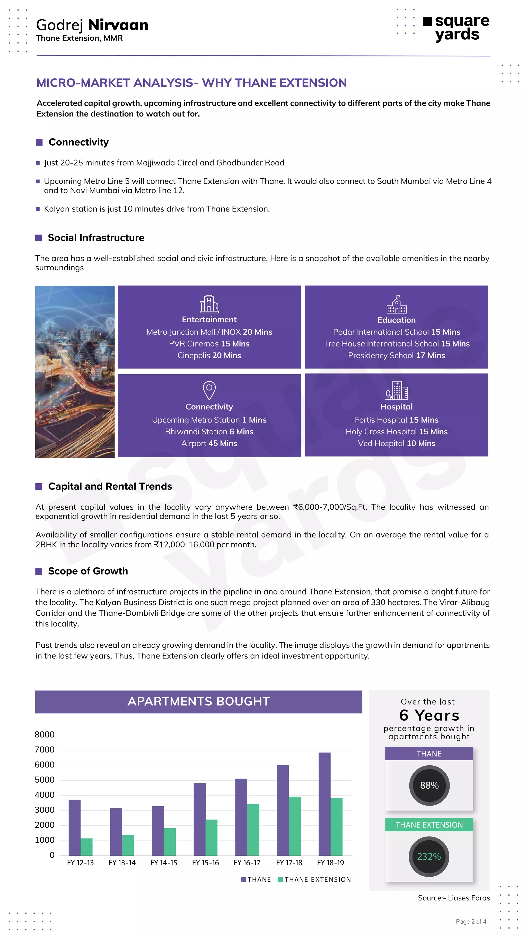 Godrej Nirvaan Thane Extension | Price | Location | PDF