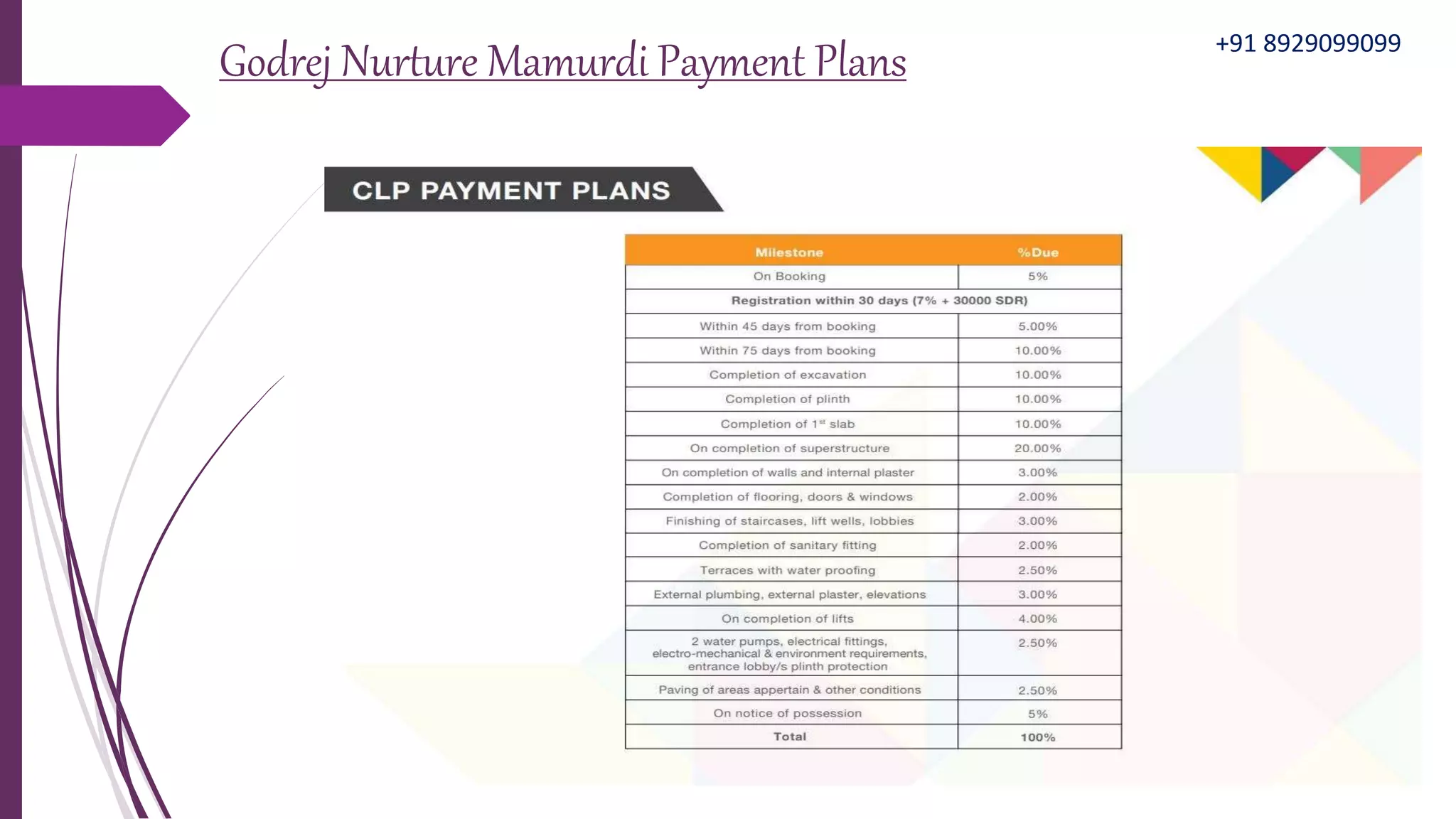 Godrej Nurture Mamurdi Pune Brochure - Price List, Location Map , Floor ...