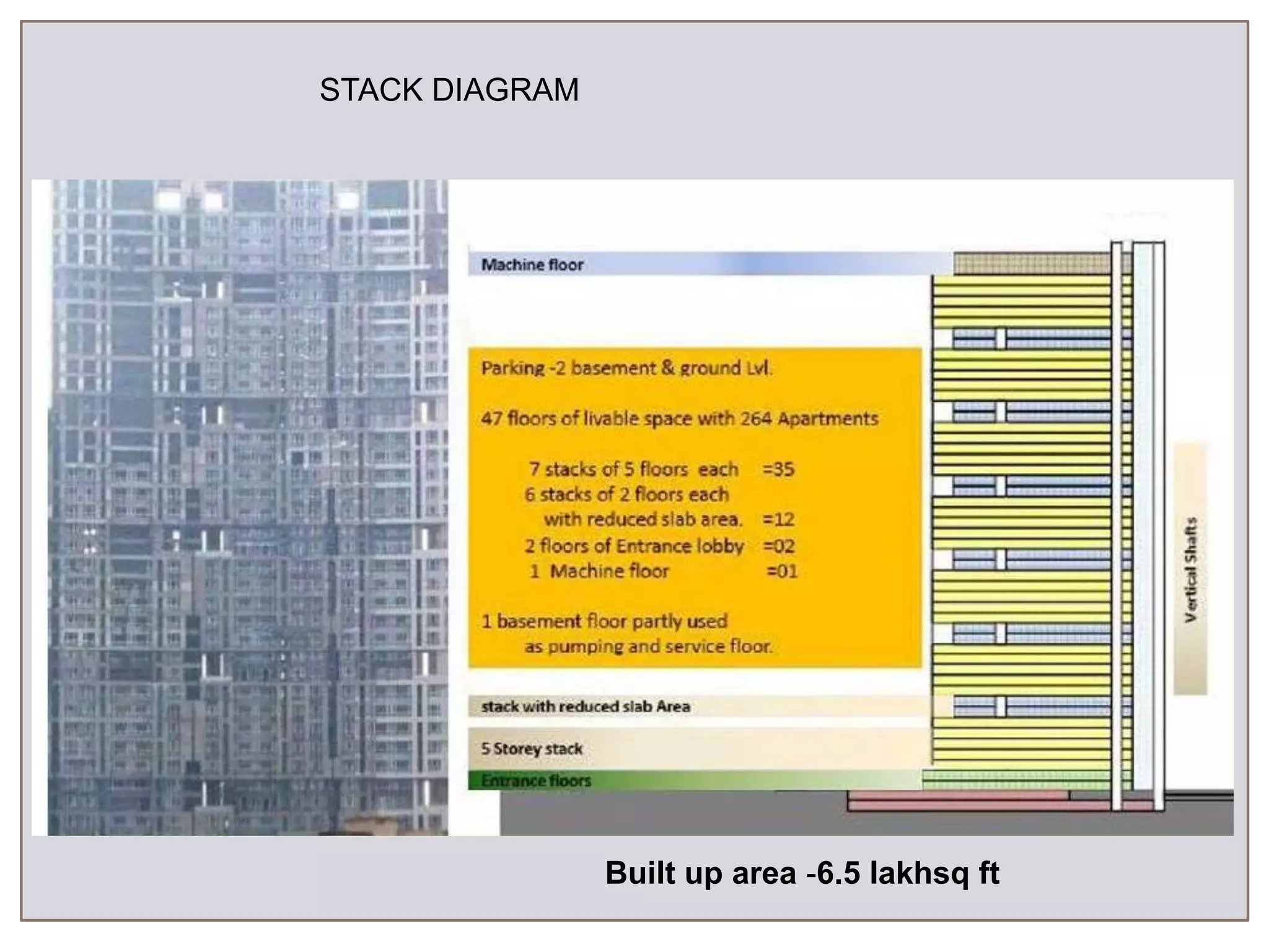 Godrej planet hig group | PPTX