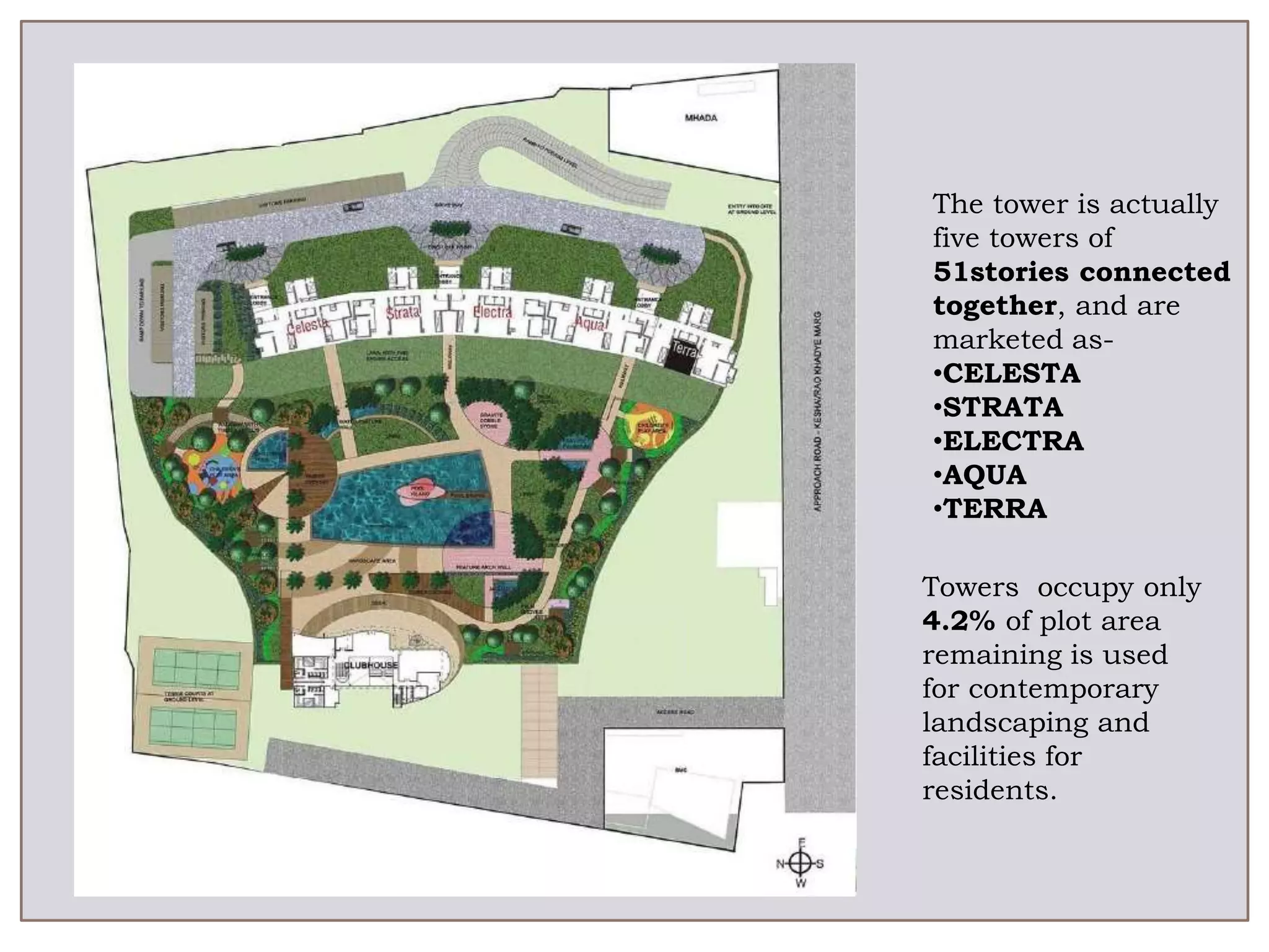 Godrej planet hig group | PPTX
