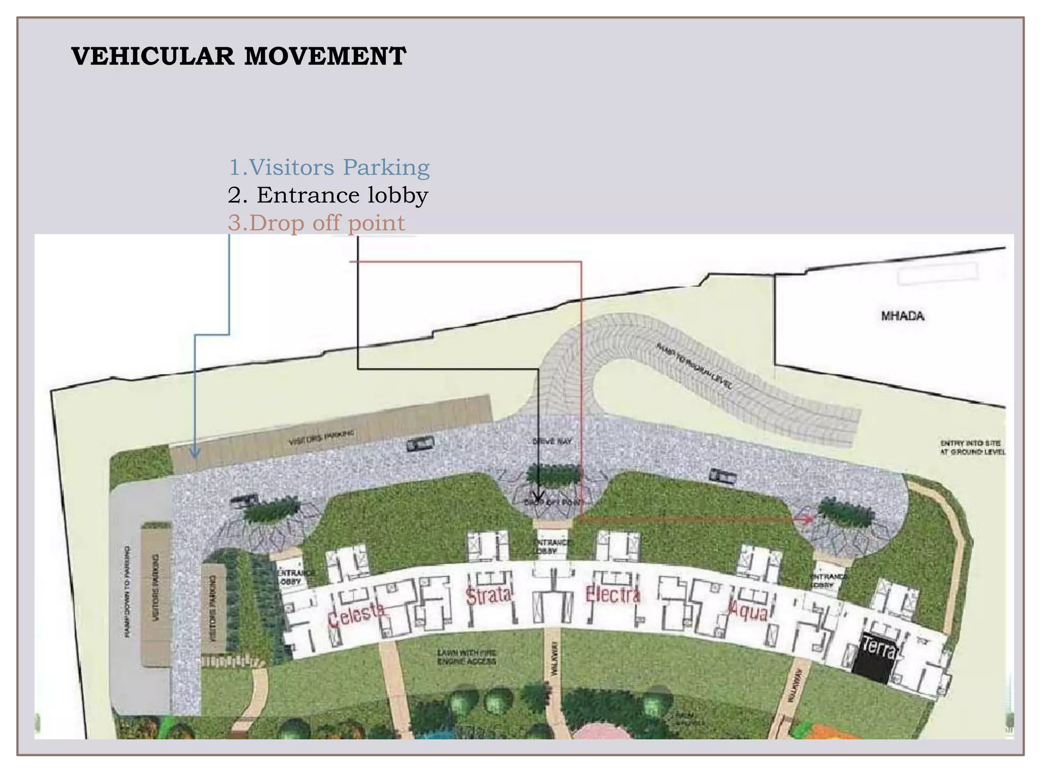 Godrej planet hig group | PPTX