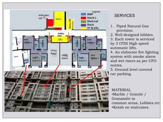 Godrej planet hig group | PPT