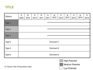 Admin Process template | PPTX