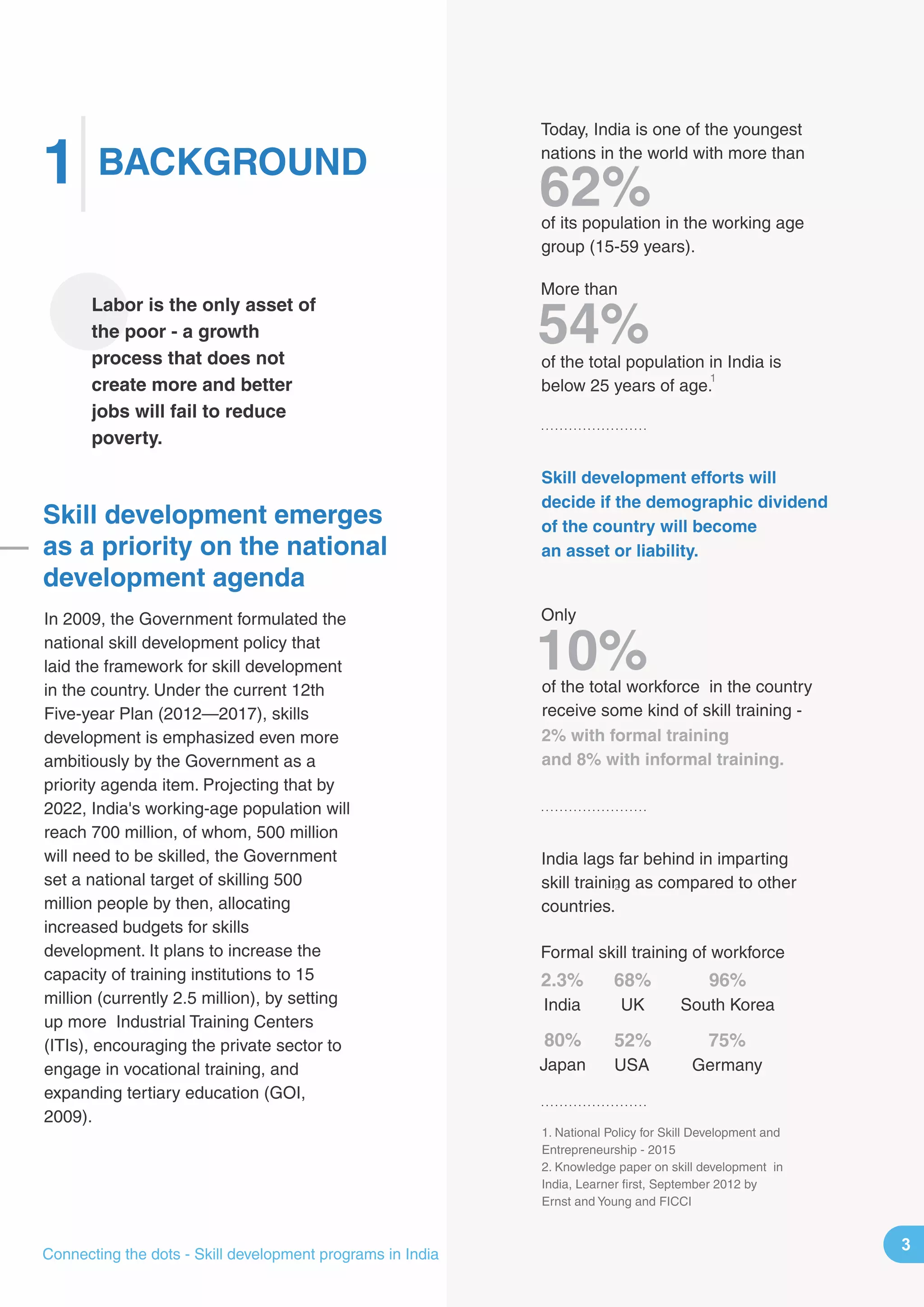 Godrej - Good Conclave - Skill Development | PDF