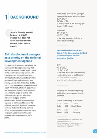 Godrej - Good Conclave - Skill Development | PDF