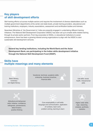 Godrej - Good Conclave - Skill Development | PDF