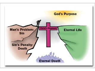 God"s Plan Of Salvation | PPT