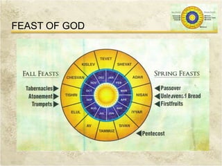 God's appointed time part 4 pentecost acy | PPTX