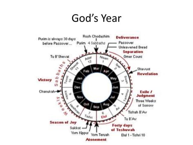 God's Calendar | PPTX | Christianity | Religion & Spirituality