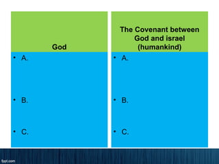 God's Covenant with Abraham | PPT