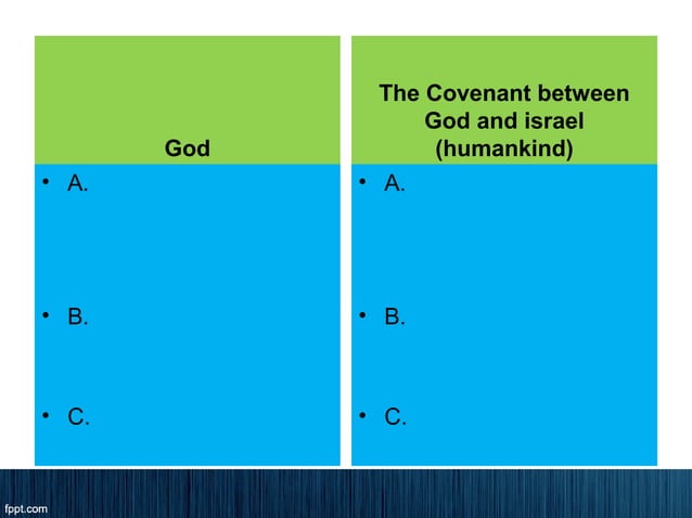 God's Covenant with Abraham | PPT
