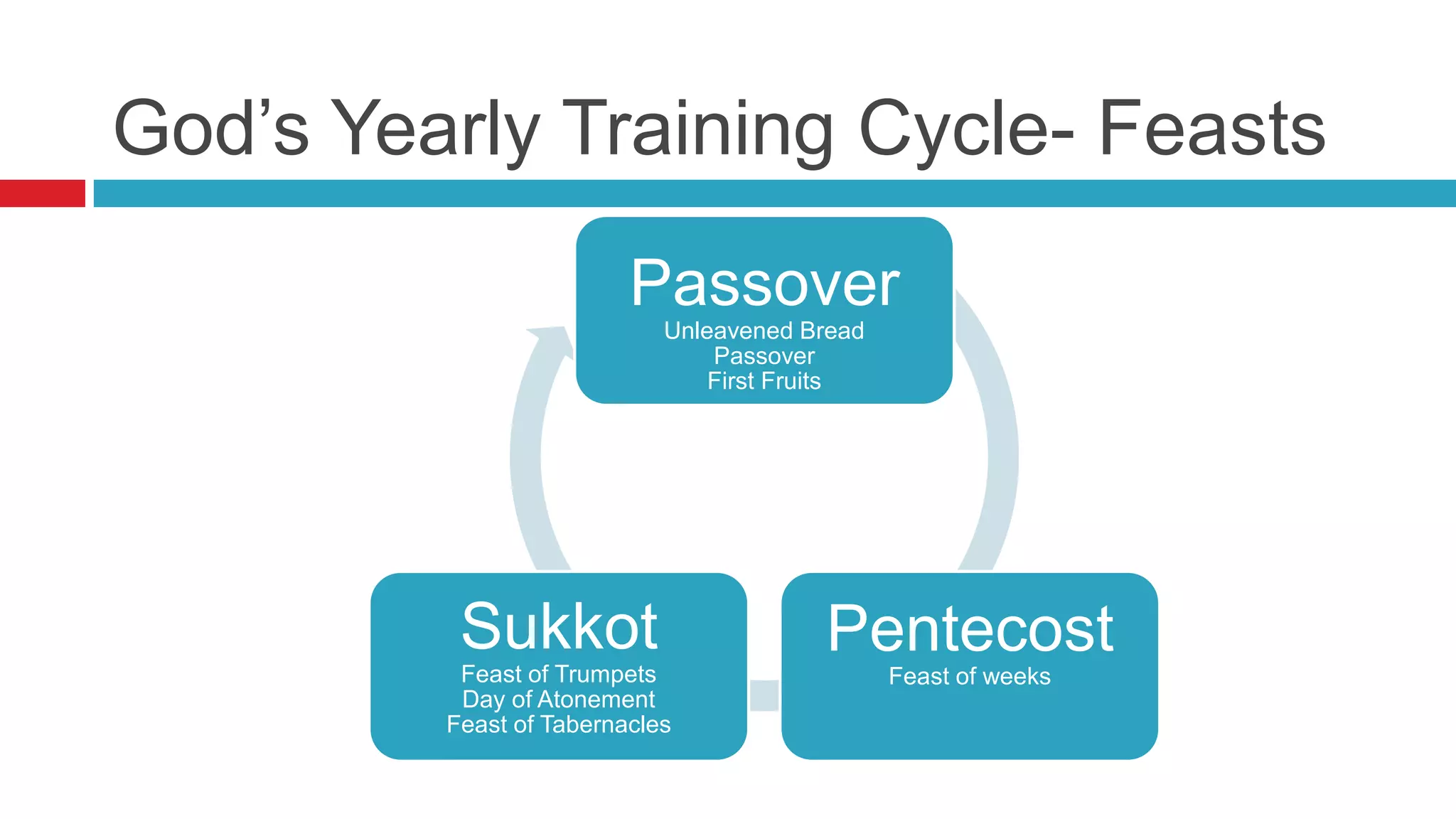 God’s feast feast of trumpets (1) | PPT