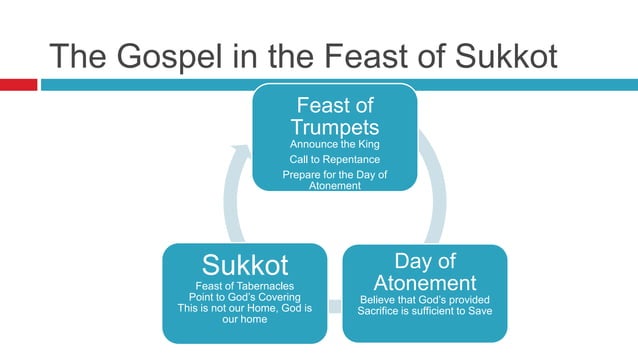 God’s feast feast of trumpets (1) | PPT