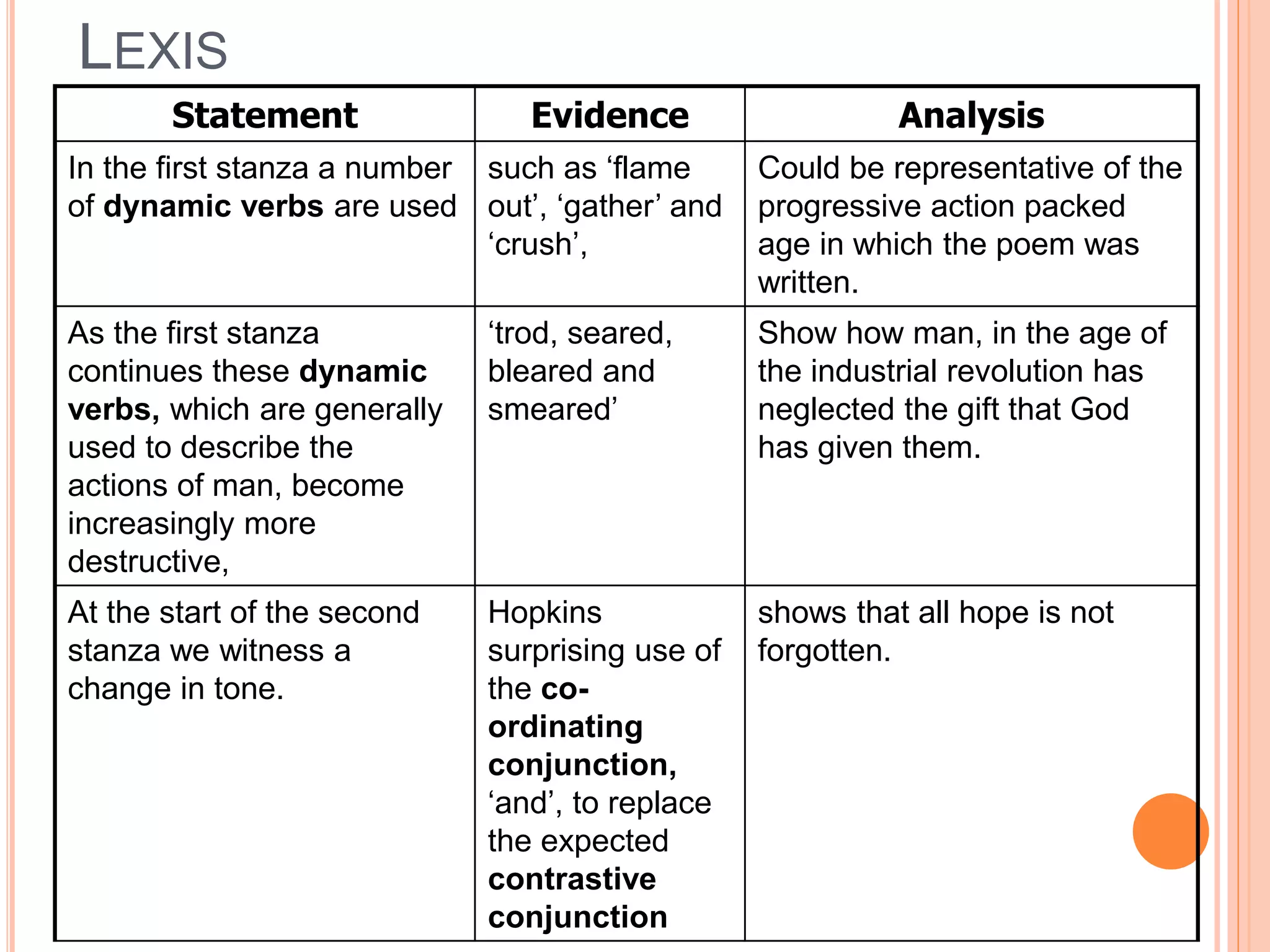 God's Grandeur | PPT