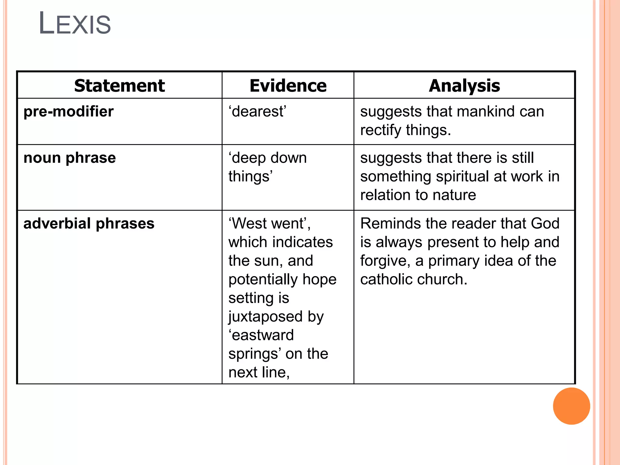 God's Grandeur | PPT