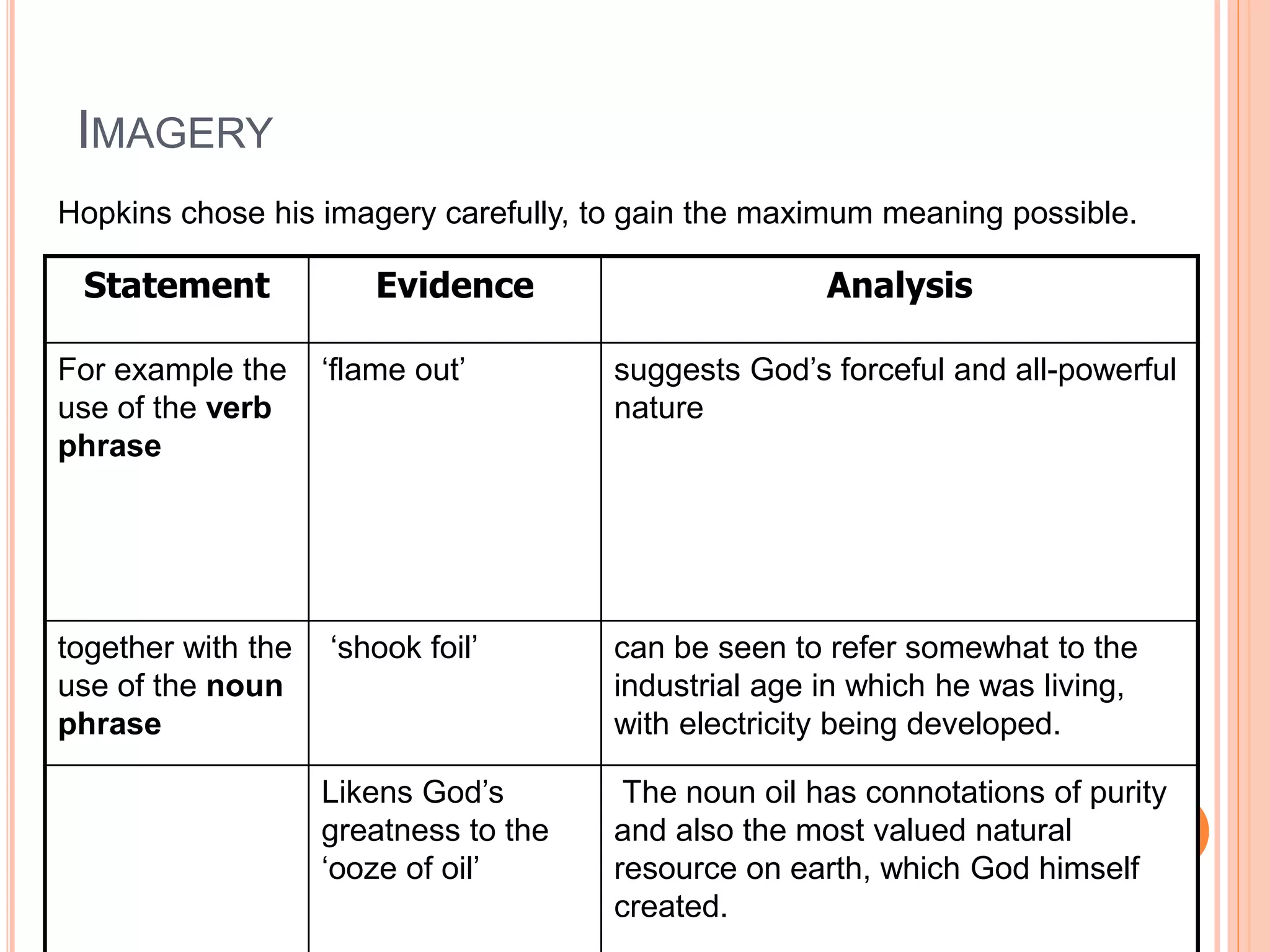 God's Grandeur | PPT