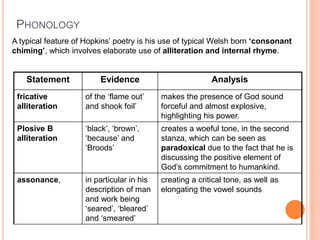 God's Grandeur | PPT