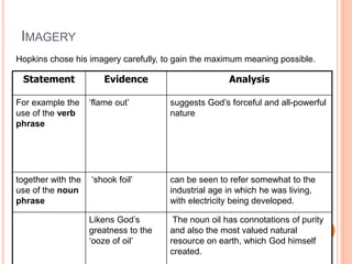 God's Grandeur | PPTX