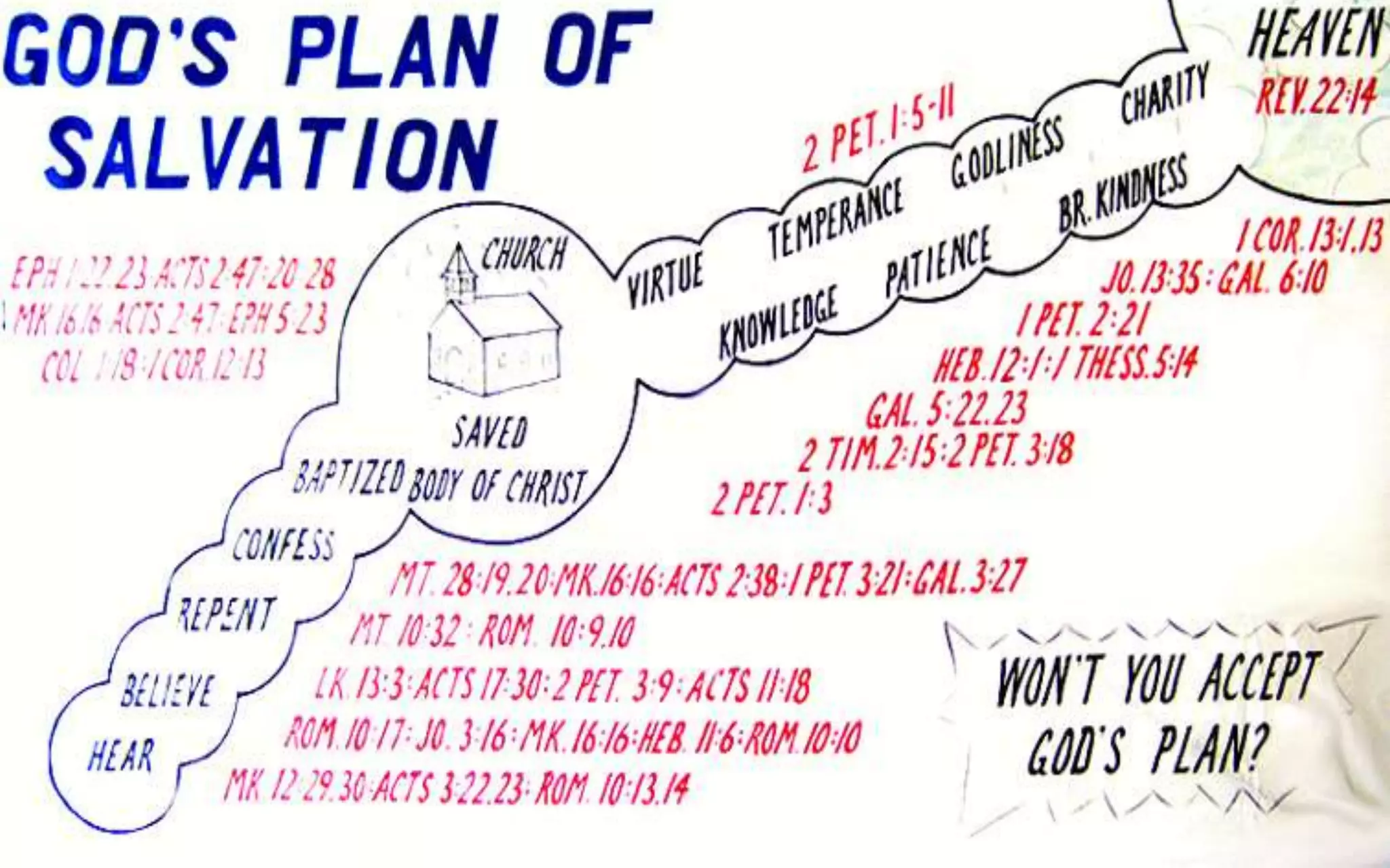 God's plan of salvation! | PPTX