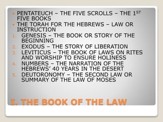 GOD'S REVELATION IN THE BIBLE.pptx