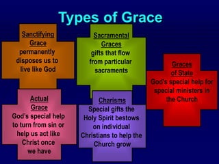 God's Salvation through grace and lawsss | PPT