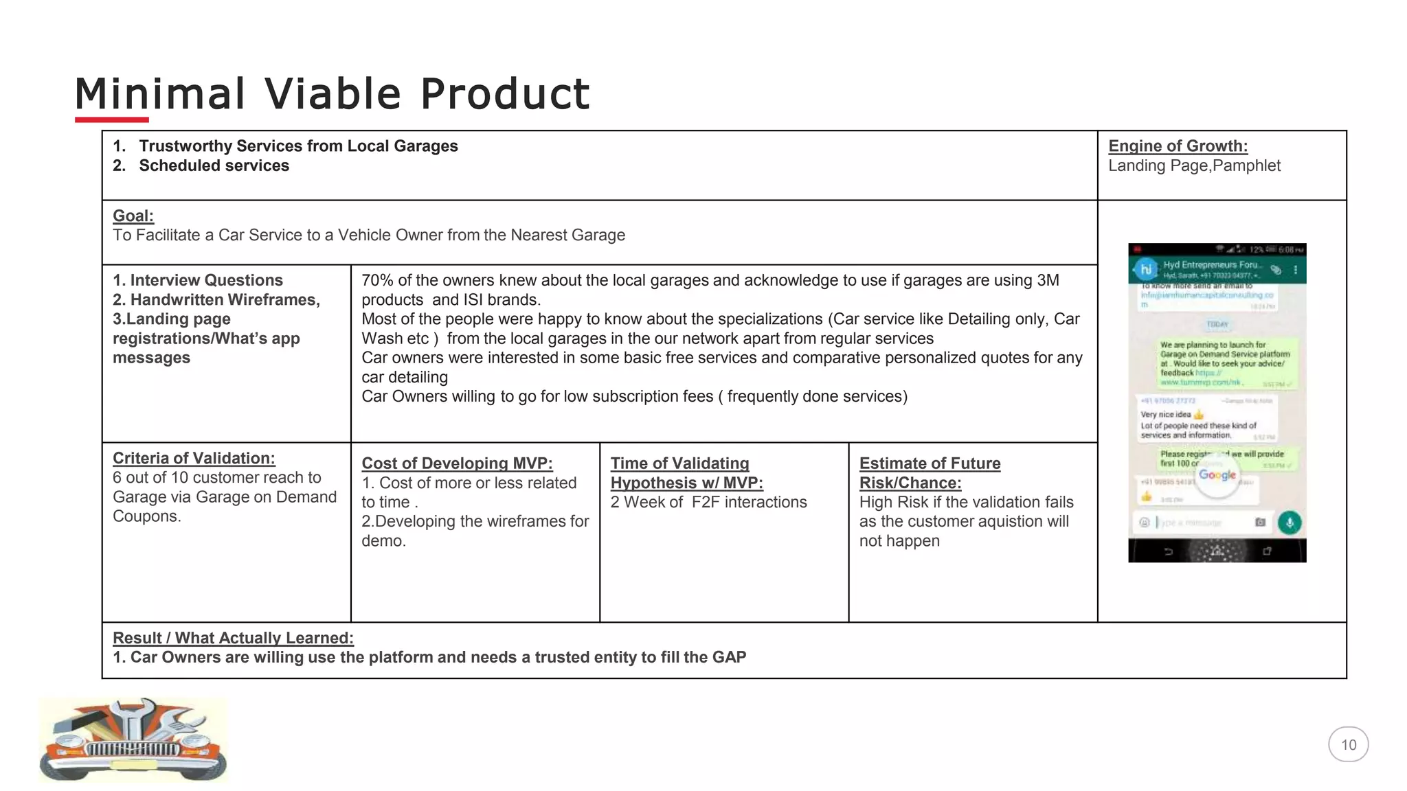 Business Idea Pitch Garage on Deman | PPT