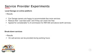 Business Idea Pitch Garage on Deman | PPT