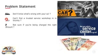 Business Idea Pitch Garage on Deman | PPT