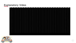 Business Idea Pitch Garage on Deman | PPT