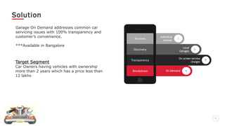 Business Idea Pitch Garage on Deman | PPT