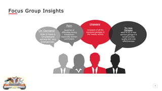 Business Idea Pitch Garage on Deman | PPT