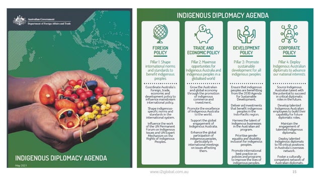 Godwell "$100billion Indigenous Economy" | Aboriginal Economic ...