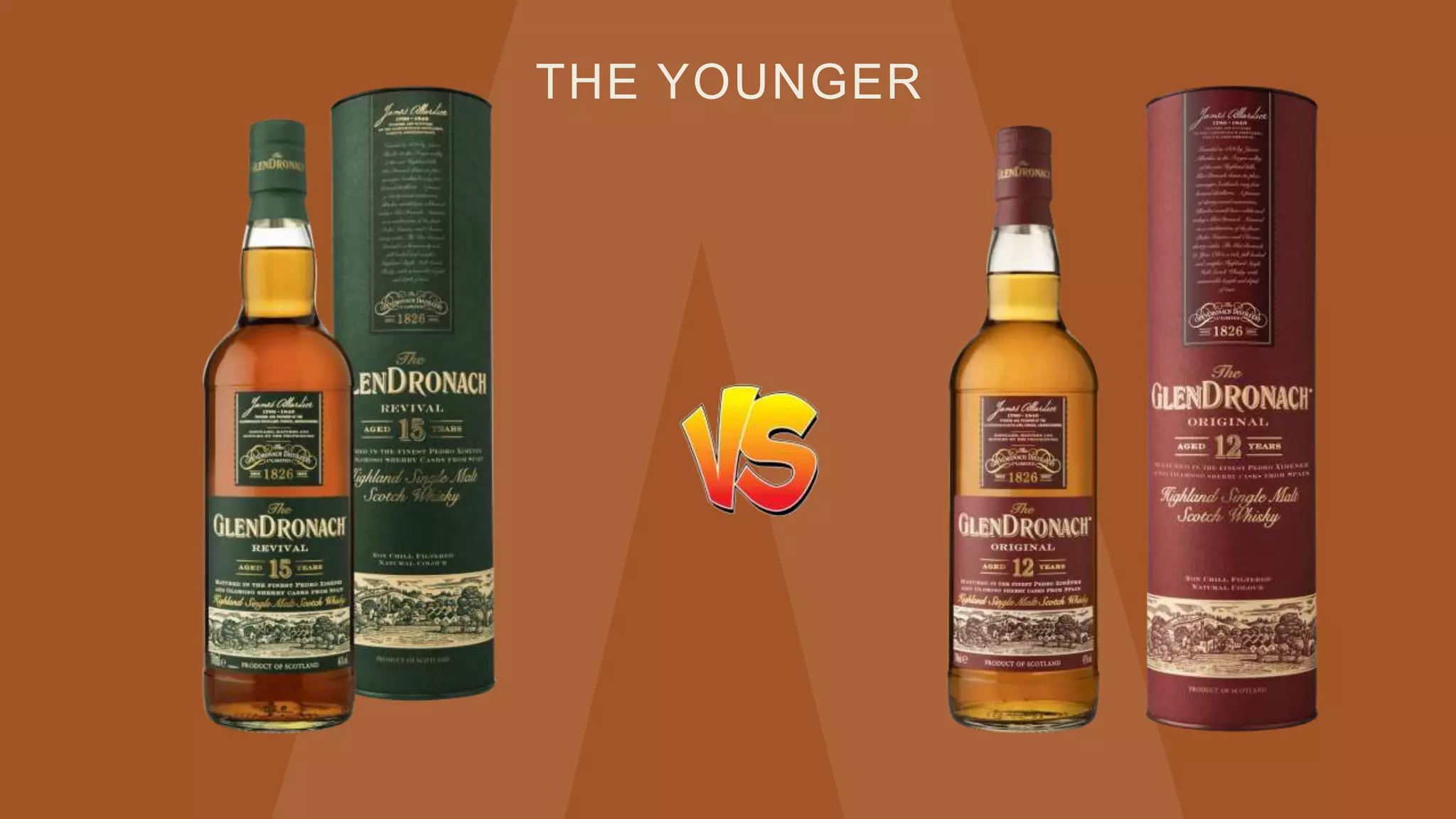 Whisky Challenge Rounds | PPTX