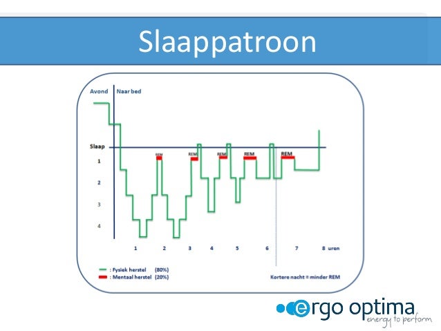 Goed slapen kun je leren