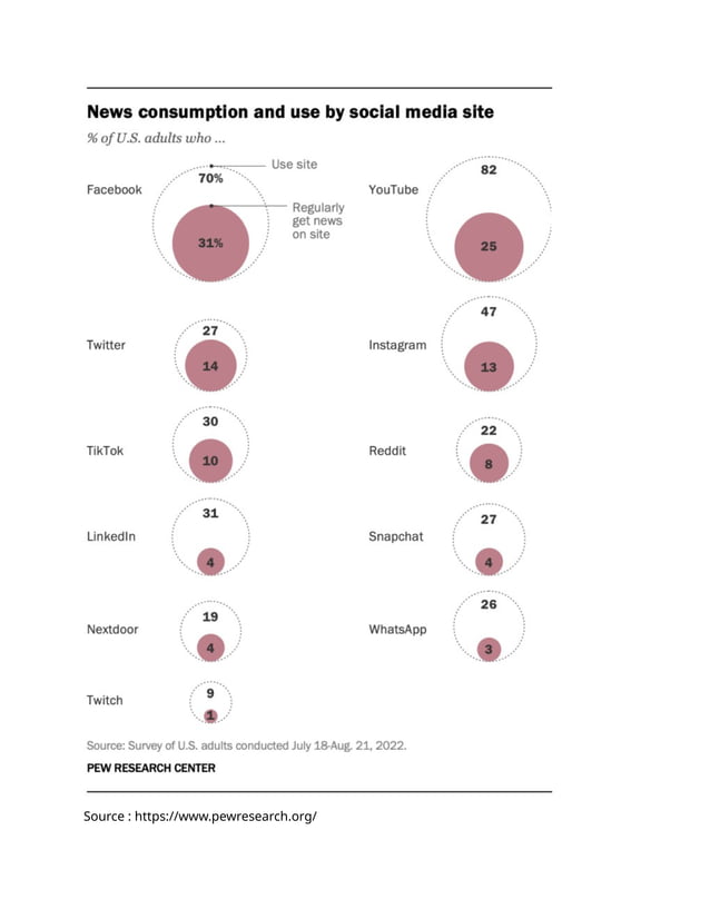 Snapchat Case Study by Kumari Warsha Goel | DOCX