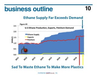 Ethane | A Green(er) Clean(er) Transportation Fuel Opportunity | PDF ...