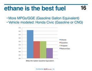 Ethane | A Green(er) Clean(er) Transportation Fuel Opportunity | PDF ...