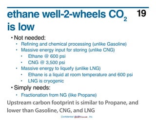 Ethane | A Green(er) Clean(er) Transportation Fuel Opportunity | PDF ...