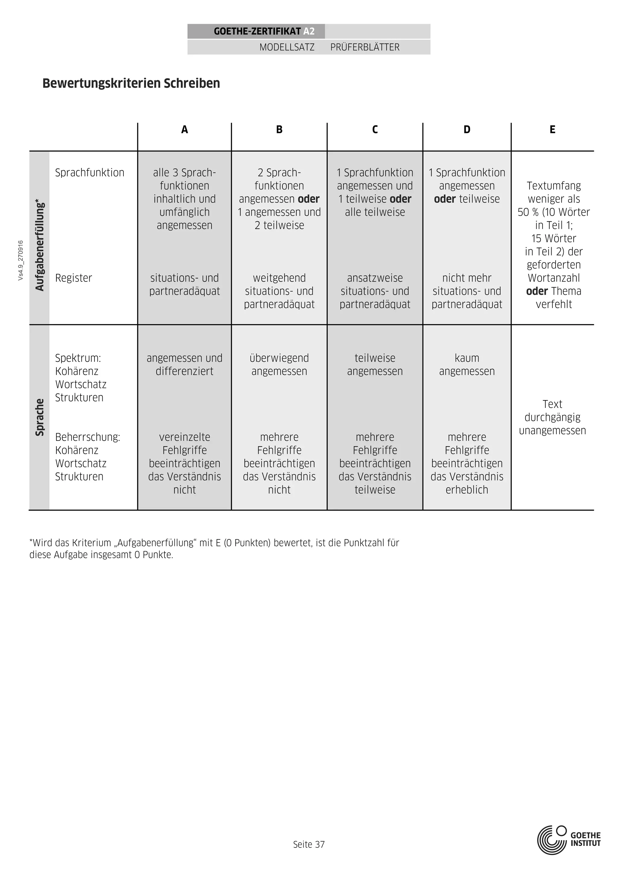 Goethe zertifikat a2-modellsatz_erwachsene | PDF