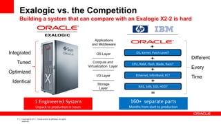 Engineered Systems: Oracle’s Vision for the Future | PDF