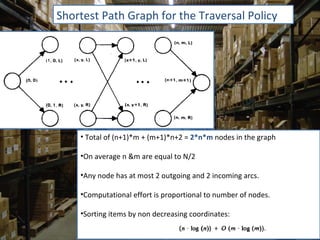Goetschalckx Ratliff Order Picking In An Aisle | PPT