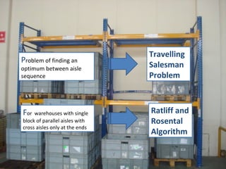 Goetschalckx Ratliff Order Picking In An Aisle | PPT