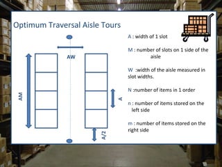 Goetschalckx Ratliff Order Picking In An Aisle | PPT