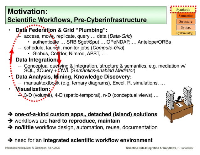 [Flashback 2005] Managing Scientific Data: From Data Integration to Scientific Workflows | PPT