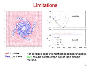 Lagrangian Relaxation of Magnetic Fields | PDF | Physics | Science