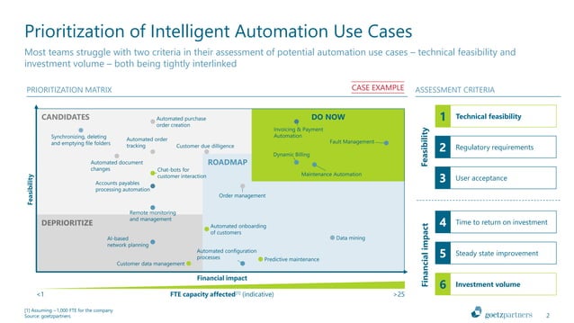 Automation Technology Selection Cheat Sheet | PDF