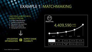 Building IOT - Driven Business Platforms: The next Level of Industrial ...