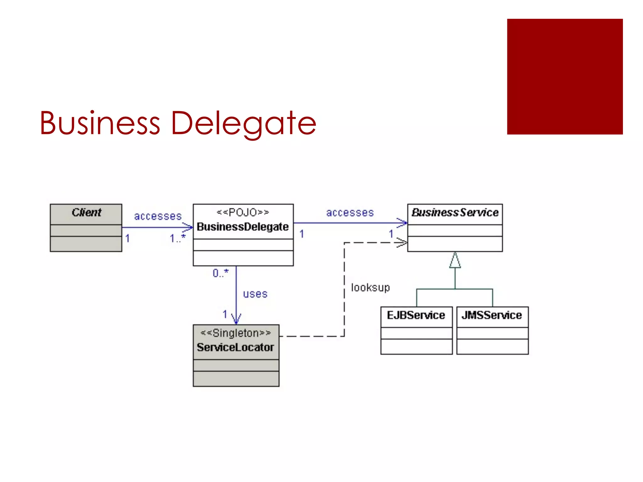 Gof design pattern | PDF | Programming Languages | Computing