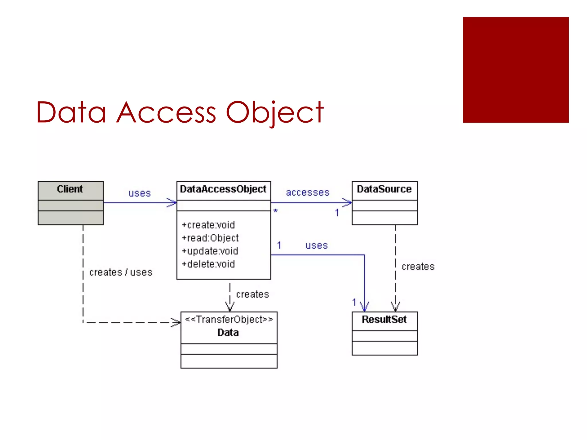 Gof Design Pattern Ppt