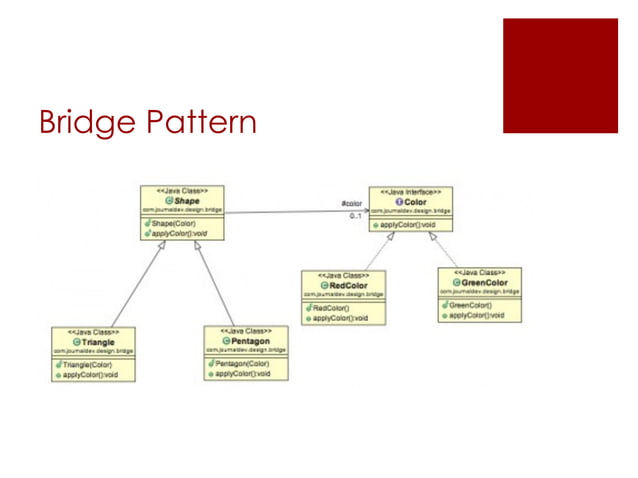 Gof Design Pattern Ppt